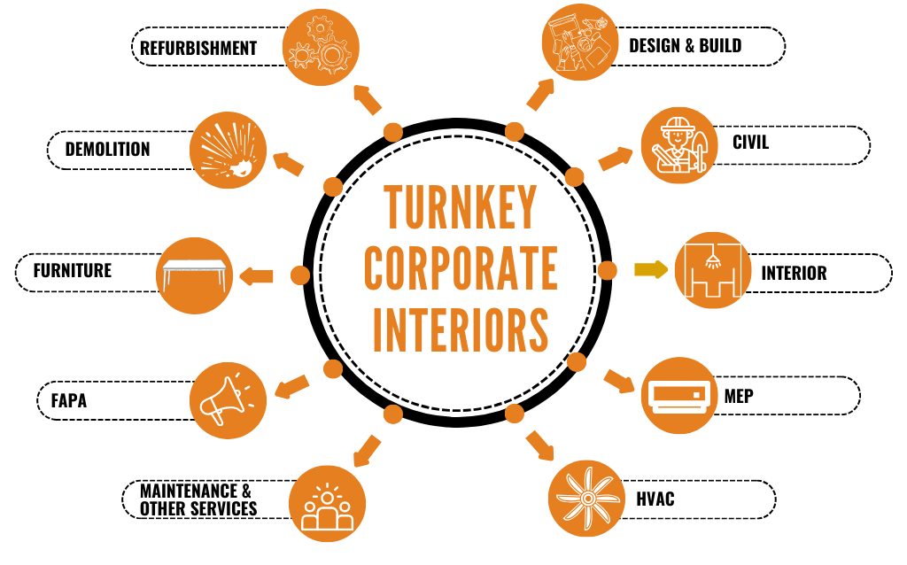 Integra Office Solutions